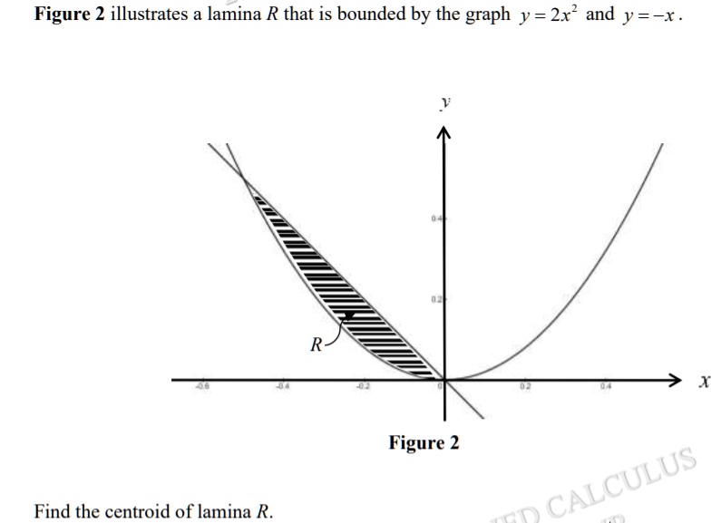 figure 2 illustrates a lamina r that is bounded by the graph y 2x and y ...