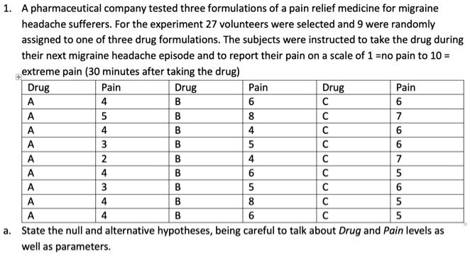 a pharmaceutical company tested three formulations of a pain relief ...
