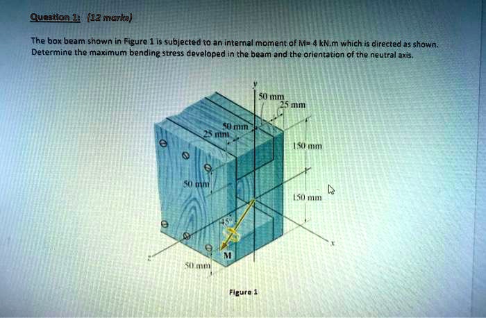 SOLVED: Quastion.3(12msri) The box beam shown in Figure 1 is subjected ...