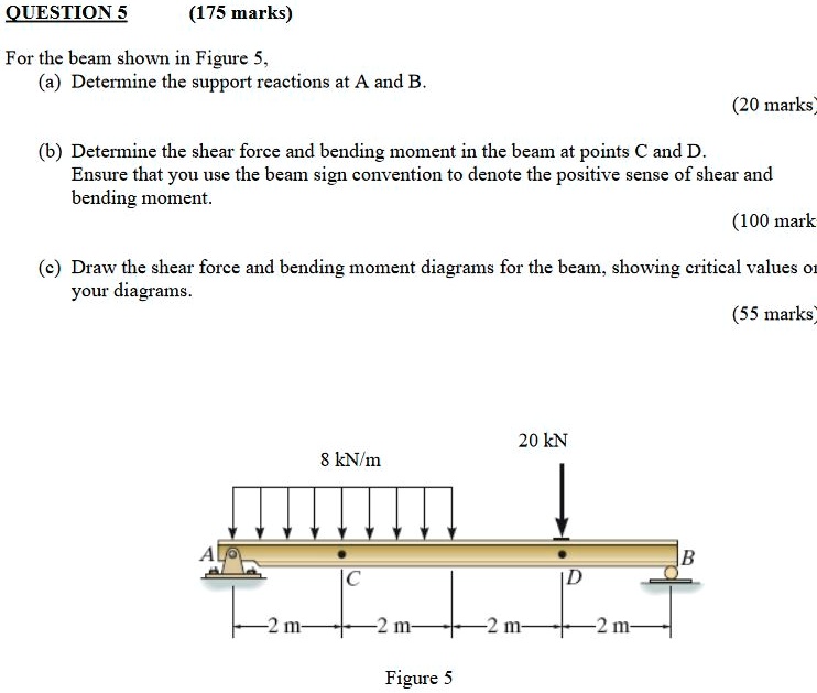 SOLVED: QUESTION5 175marks) For the beam shown in Figure 5 (a ...