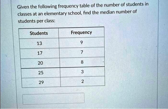 SOLVED: Given the following frequency table of the number of students in classes at an ...