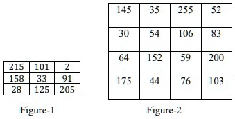 SOLVED: ' Perform up-sampling using the bicubic method (figure-1) and ...