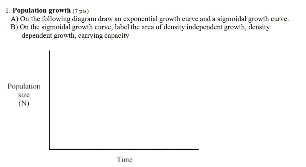 SOLVED: Population growth (pts) A) On the following diagram, draw an ...