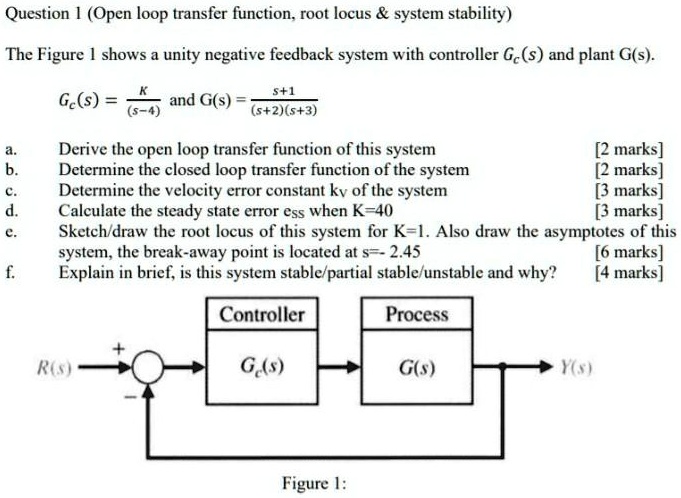 Solved Question Open Loop Transfer Function Root Locus System 8530