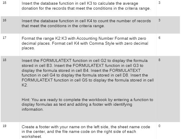 [GET ANSWER] 15 Insert the database function in cell K3 to calculate the average donation for ...