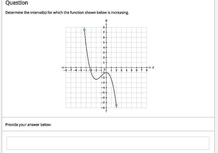 SOLVED: Question Determine the Interval(s) for which the function shown below Is increasing ...