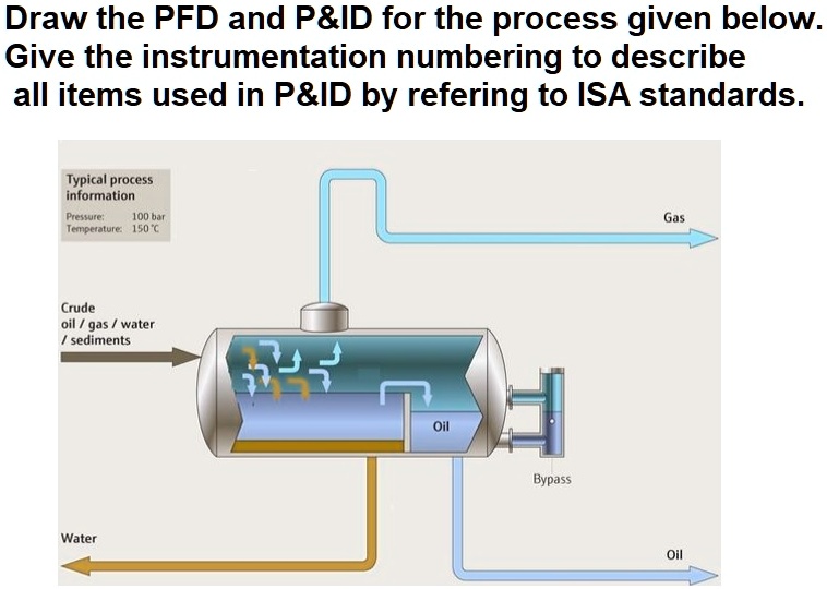 VIDEO solution: Draw the PFD and P ID for the process given below. Give ...