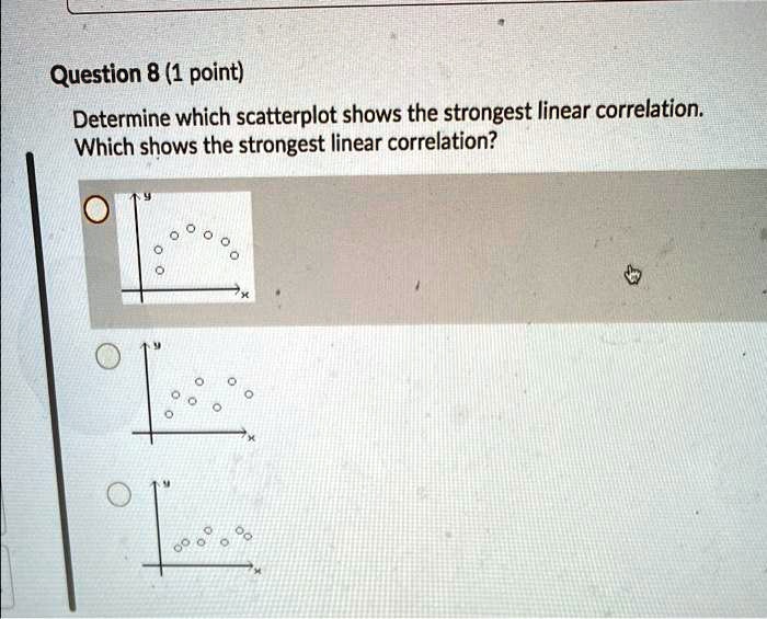 question 8 1 point determine which scatterplot shows the strongest ... question 8 1 point determine which scatterplot shows the strongest ...