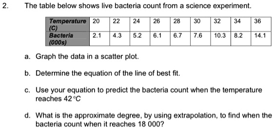 SOLVED: The table below shows live bacteria count from a science experiment: Temperature ...
