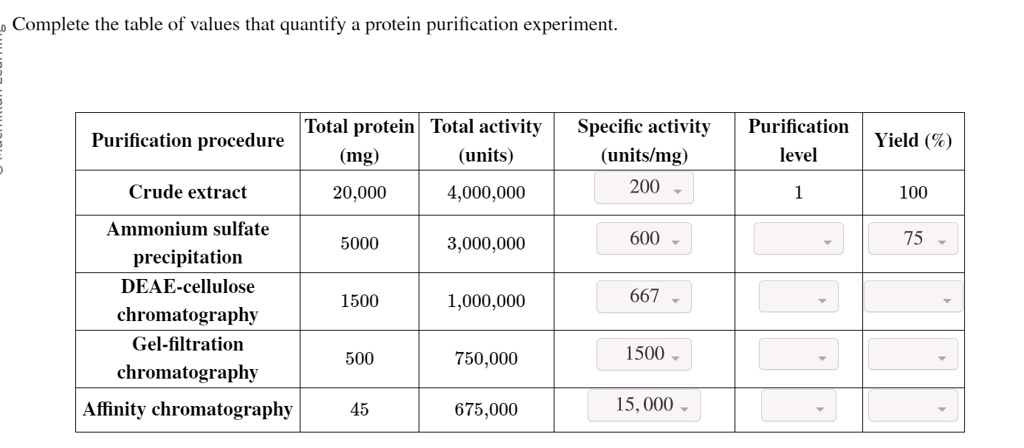 VIDEO solution: Complete the table of values that quantify a protein purification experiment ...