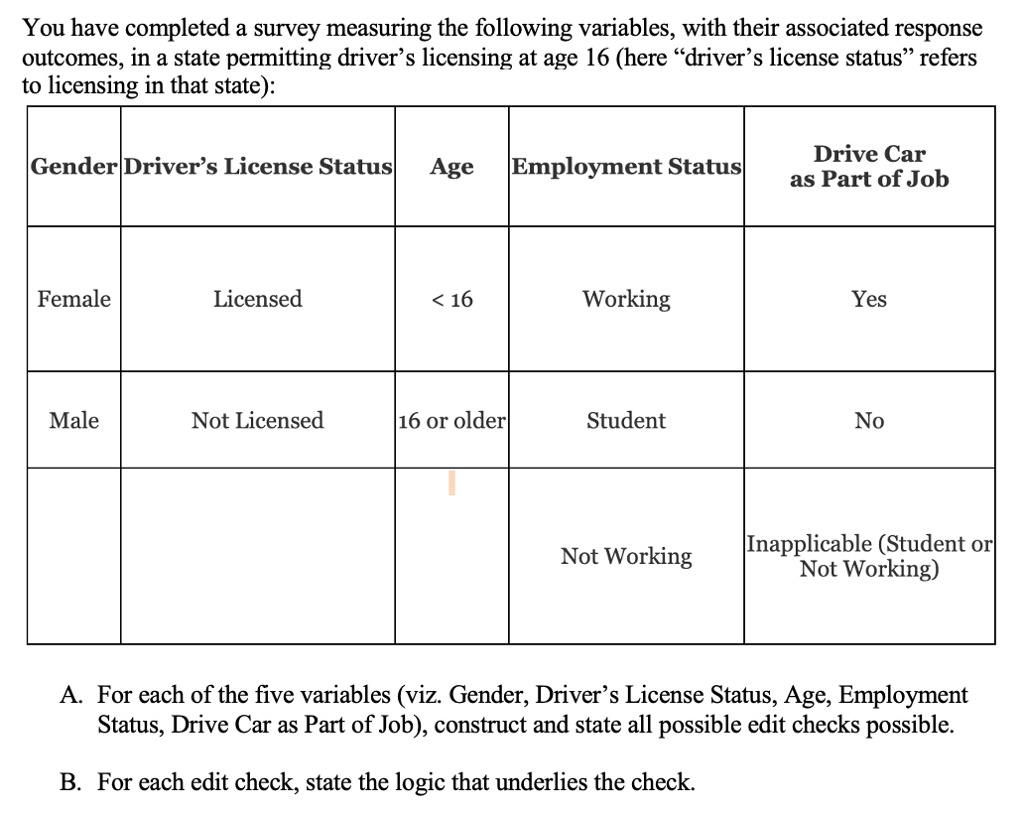 you have completed a survey measuring the following variables with ...
