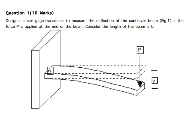 SOLVED: Design a strain gauge transducer to measure the deflection of ...