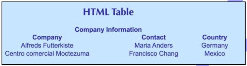 SOLVED: Texts: The HTML code for this using CSS HTML Table Company ...