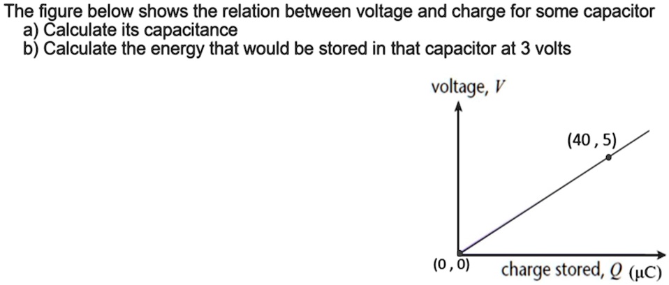 the figure below shows the relation between voltage and charge for some capacitor a calculate ...
