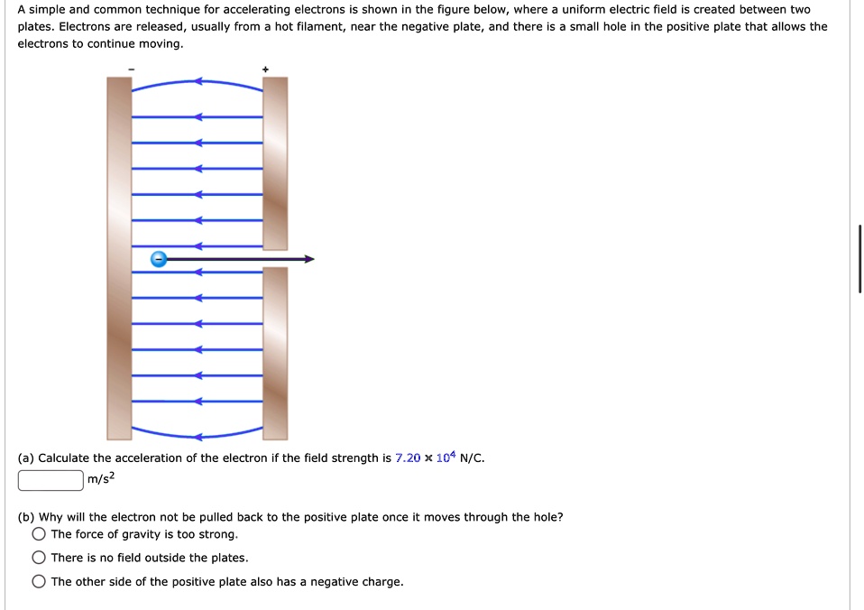A simple and common technique for accelerating electrons is shown in ...