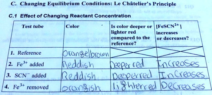 SOLVED: Text: Changing Equilibrium Conditions: Le Chatelier's Principle ...