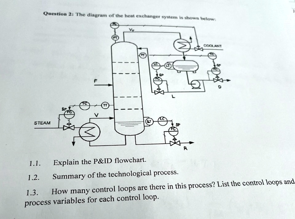 Question 2: The diagram of the heat exchanger system is shown below ...