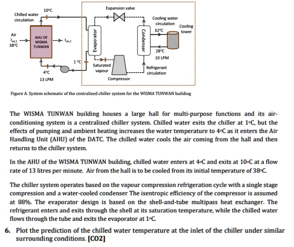 SOLVED: 10Â°C Chilled water circulation Expansion valve Cooling water ...