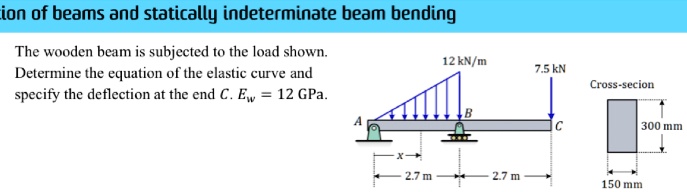 SOLVED: Title: Calculation of Beam Deflection and Statically ...