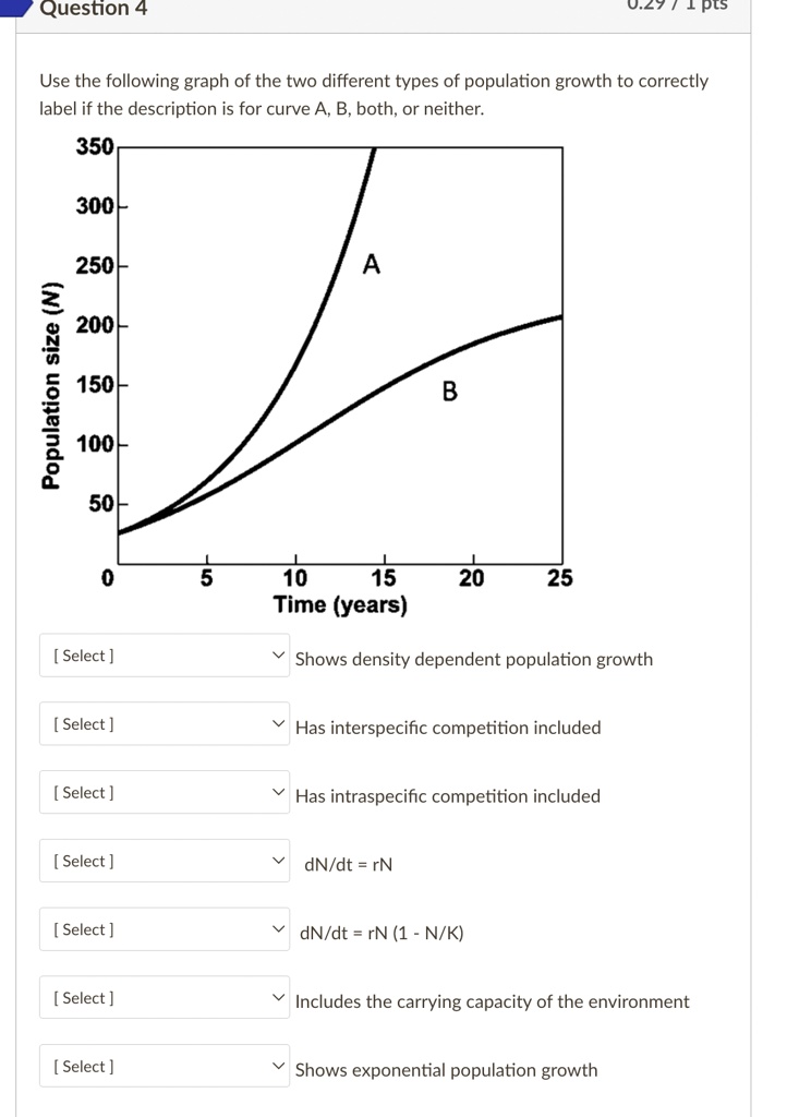 Question 4 0.2 / 1 pts Use the following graph of the two different types of population growth ...