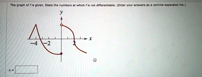 the graph of f is glven state the numbers at which f is not ...