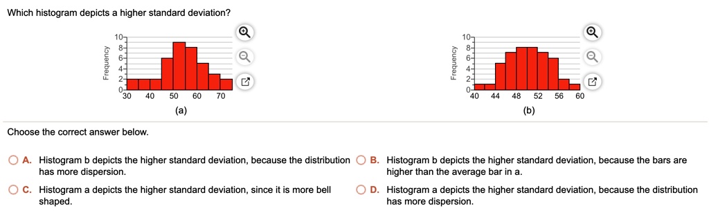 Solved Which Histogram Depicts Higher Standard Deviation [ [ Choose