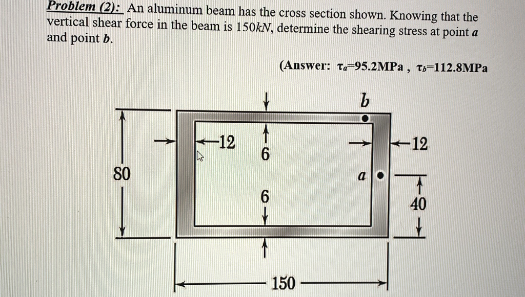 Problem (2): An aluminum beam has the cross section shown. Knowing that ...