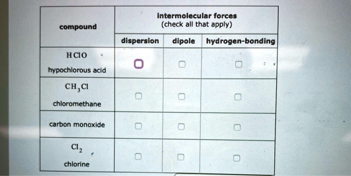 SOLVED: intermolecular forces (check all that apply) compound ...