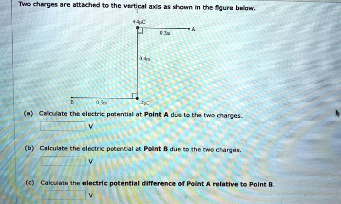 Two charges are attached to the vertical axis as shown In the figure ...
