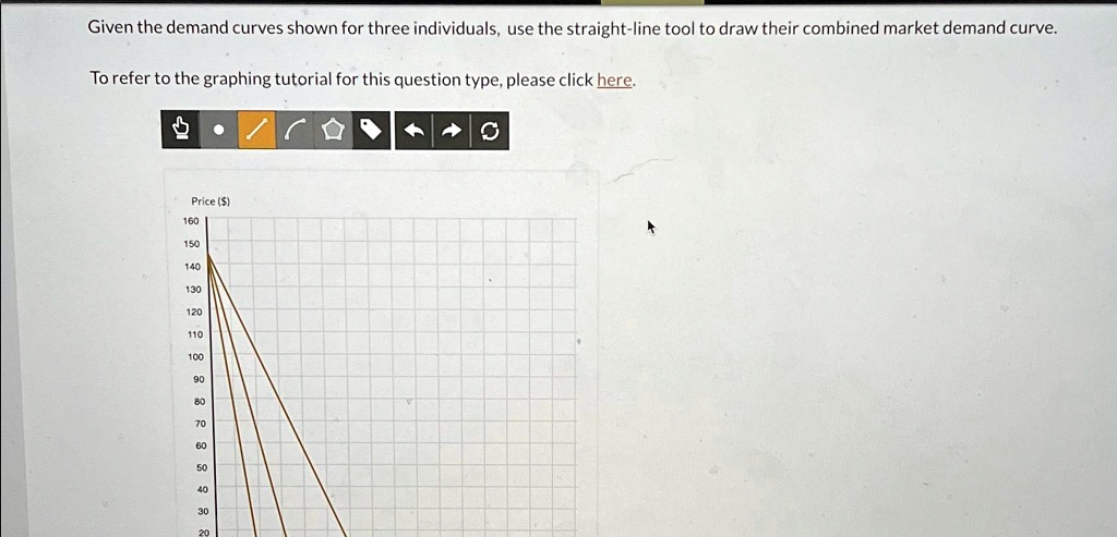 Given the demand curves shown for three individuals, use the straight-line tool to draw their ...