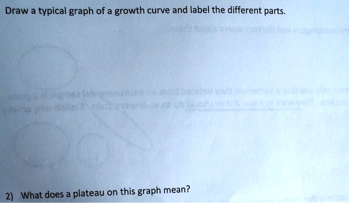 draw a typical graph of a growth curve and label the different parts ...