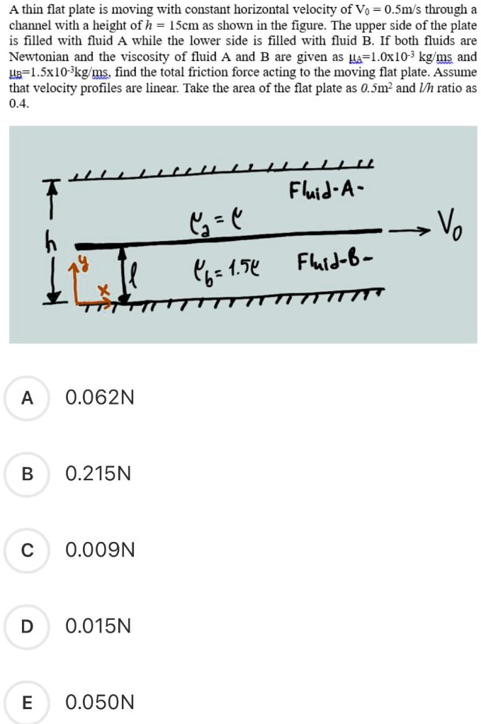 SOLVED: A thin flat plate is moving with a constant horizontal velocity ...