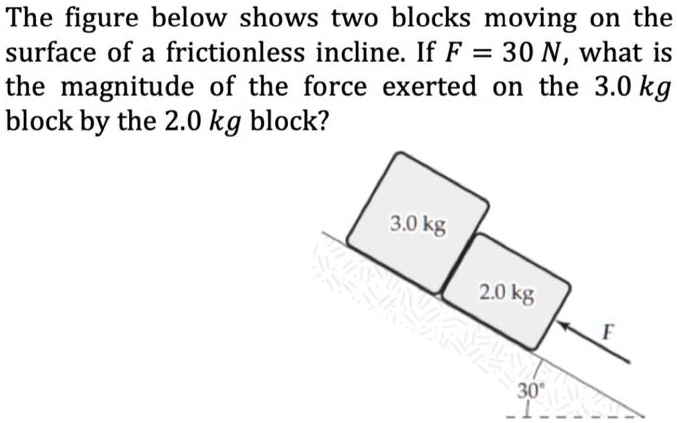 SOLVED: The figure below shows two blocks moving on the surface of a frictionless incline. If F ...