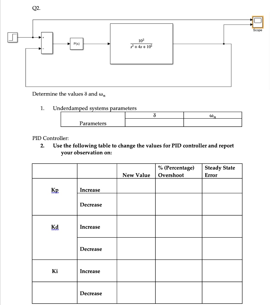 SOLVED: Q2. Scope 102 P(s) s2 + 4s + 102 Determine the values 3 and wn ... SOLVED: Q2. Scope 102 P(s) s2 + 4s + 102 Determine the values 3 and wn ...
