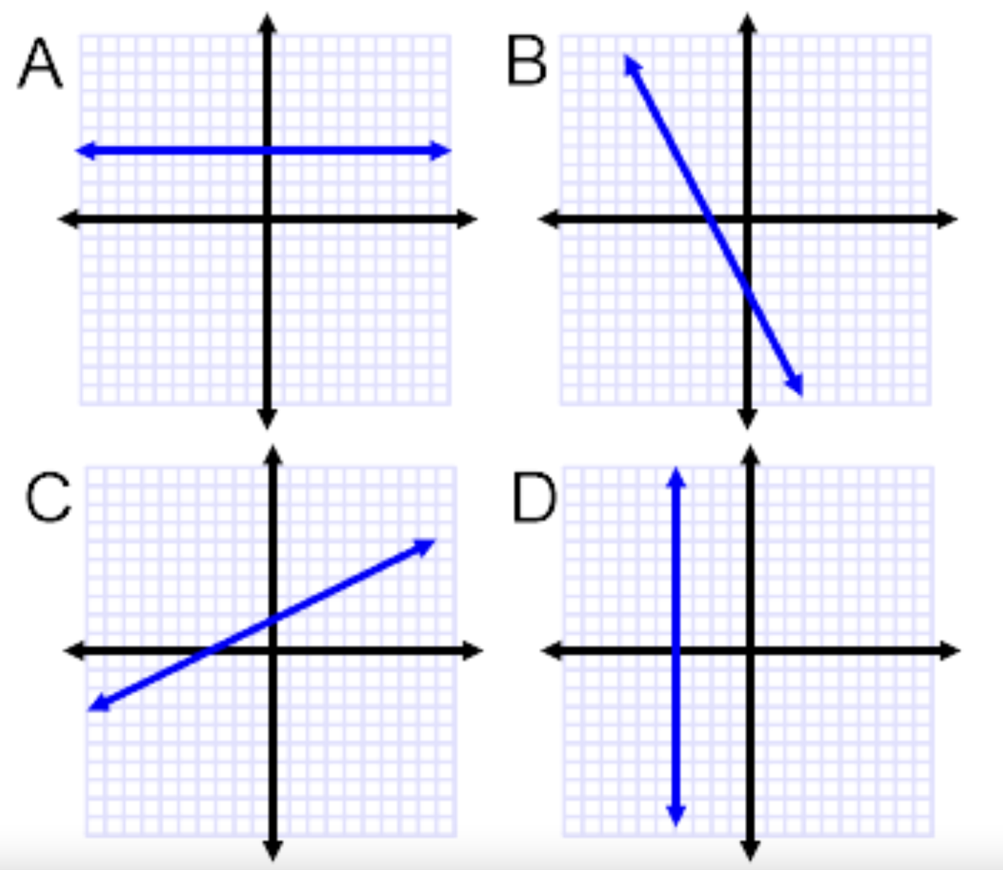 SOLVED: Choose the picture below that shows the graph of a line with a ...
