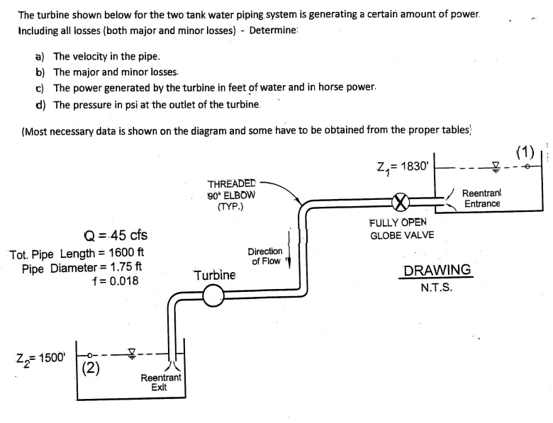The turbine shown below for the two tank water piping system is ...