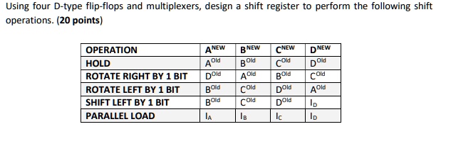 Using four D-type flip-flops and multiplexers, design a shift register ...