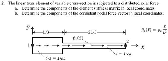 2. The linear truss element of variable cross-section is subjected to a ...