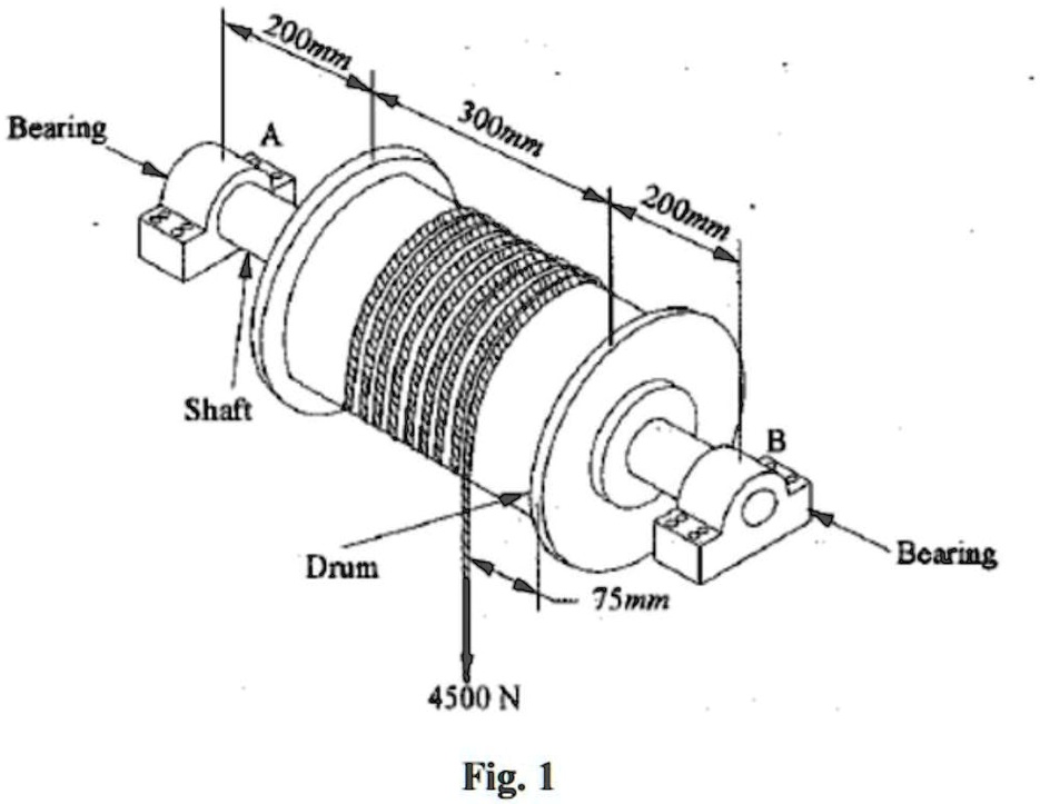 SOLVED: The shaft of a hand-operated wire rope hoist is supported on ...