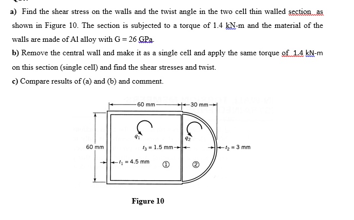 SOLVED: a) Find the shear stress on the walls and the twist angle in ...