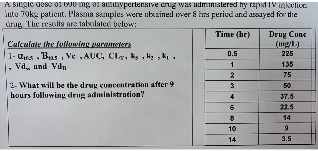 A single dose of 600 mg of antihypertensive drug was administered by ...