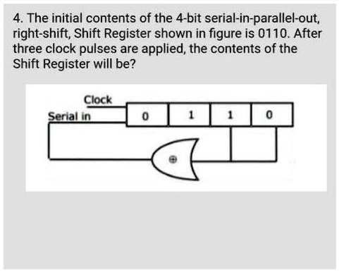 SOLVED: The initial contents of the 4-bit serial-in-parallel-out right-shift register shown in ...