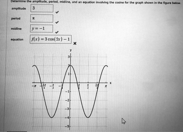 SOLVED: Determine the amplitude period midline and an equation involving the cosine for the ...
