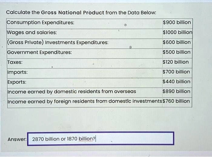 SOLVED: Calculate the Gross National Product from the Data Below ...