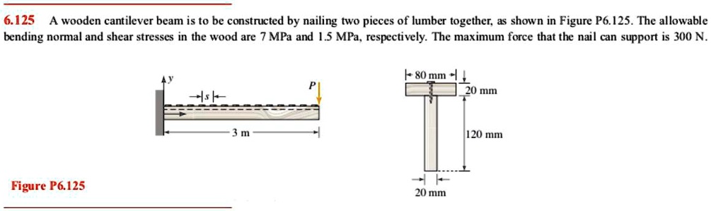 SOLVED: Determine the area moment of inertia of the cross-section, Izz ...