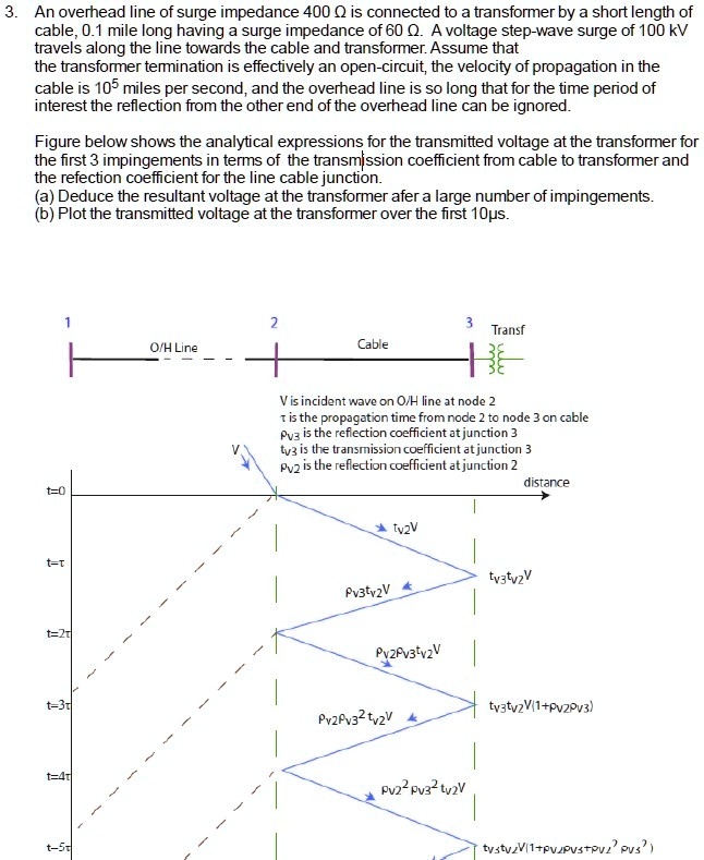 3. An overhead line of surge impedance 400 ? is connected to a ...