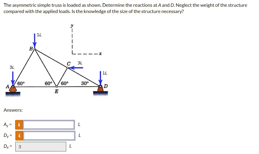 the asymmetric simple truss is loaded as shown determine the reactions ...
