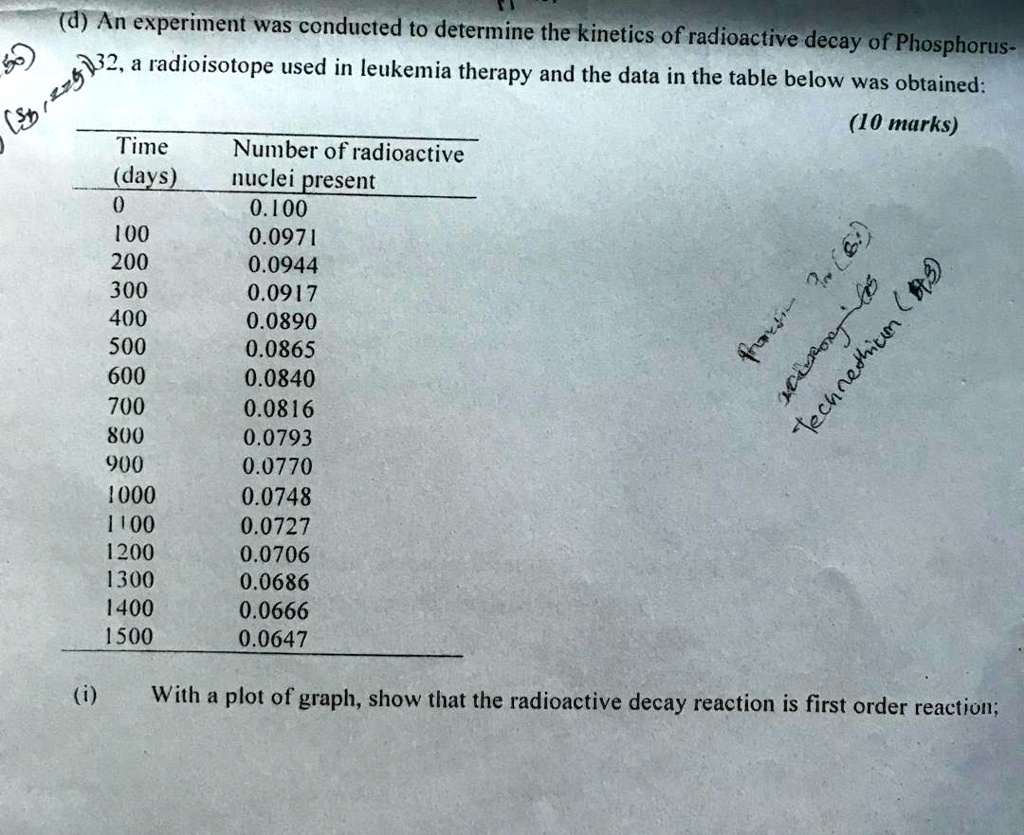 SOLVED: An experiment was conducted to determine the kinetics of ...