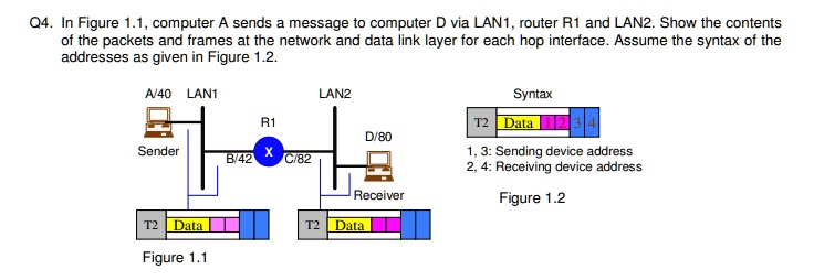Q4. In Figure 1.1, computer A sends a message to computer D via LAN1 ... Q4. In Figure 1.1, computer A sends a message to computer D via LAN1 ...