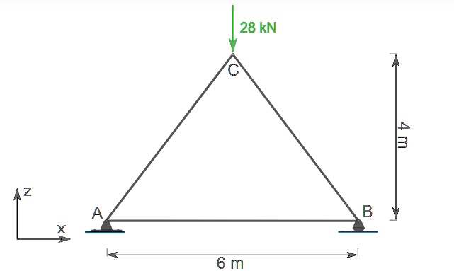 SOLVED: The figure above shows a truss ABC with fixed joint bearing in ...